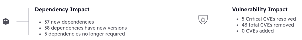 Depsec How Devops Can Secure Open Source At Scale Activestate 8836