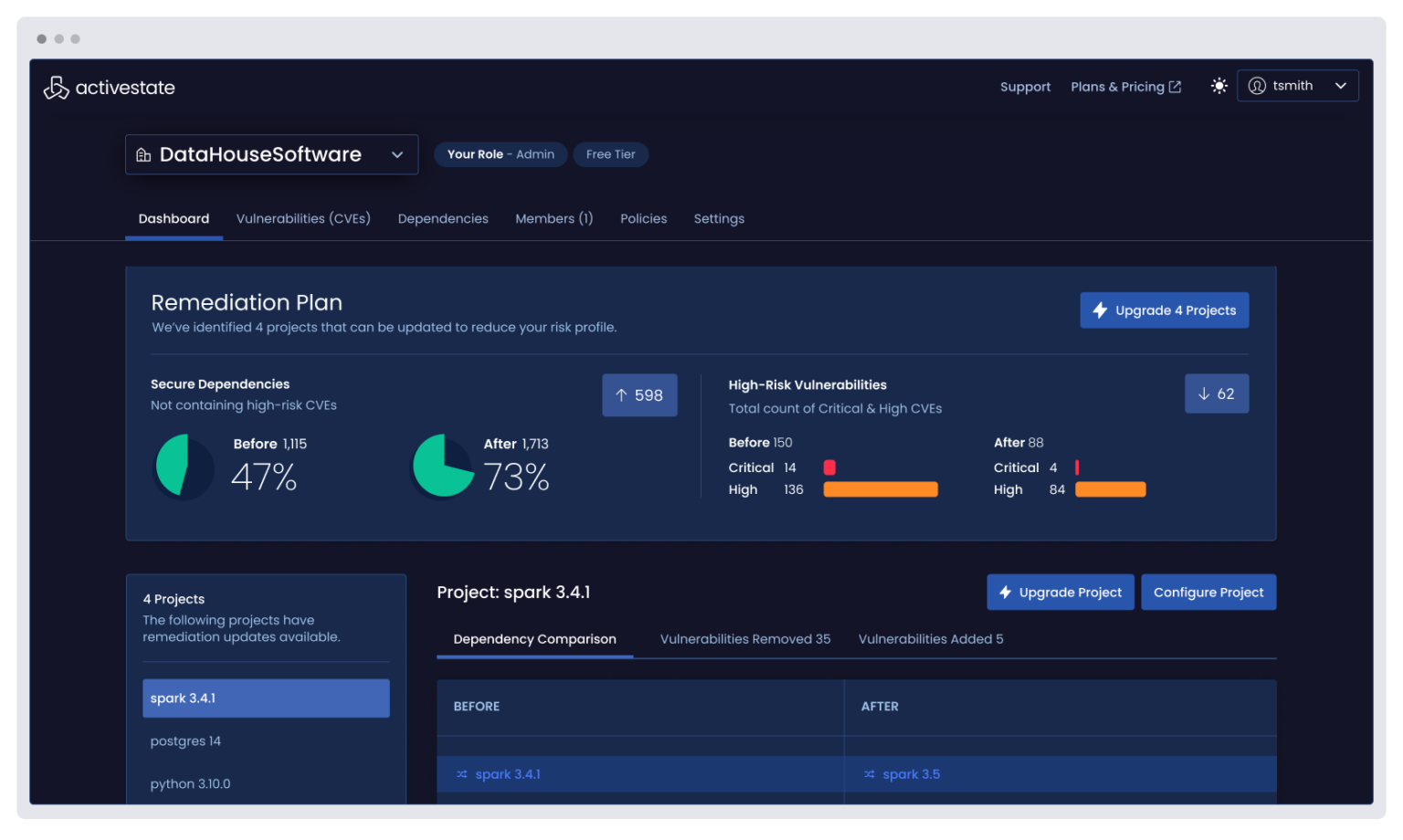 Python - ActiveState