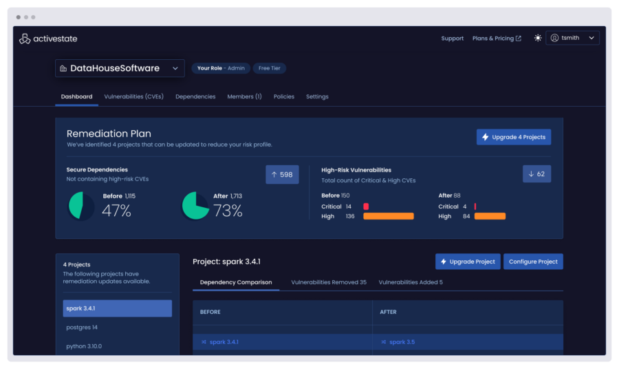 Continuous Open Source Integration Activestate 3046