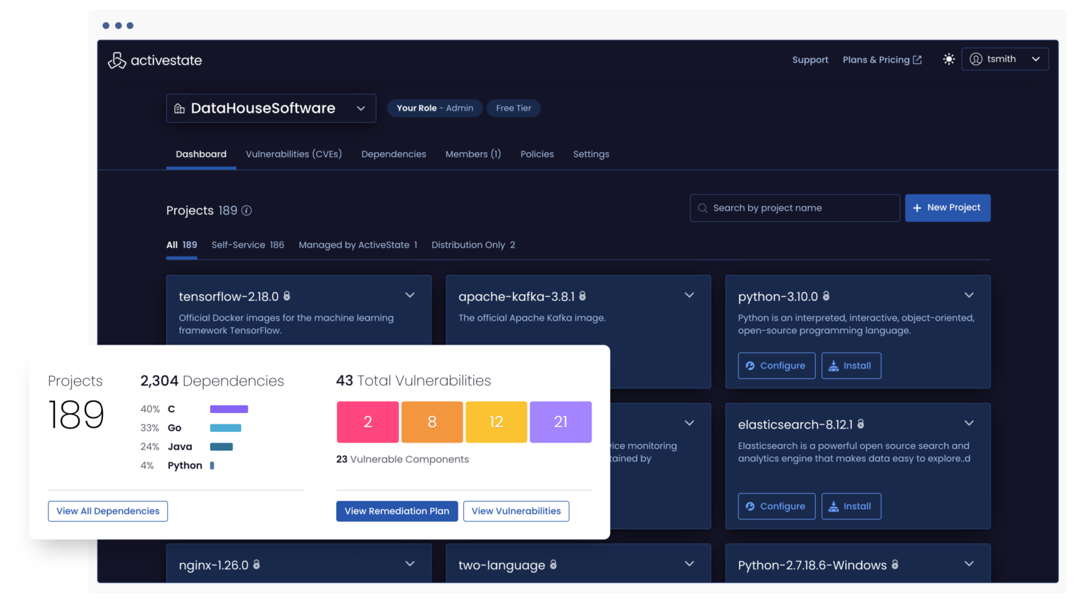 Tame Open Source Complexity - ActiveState