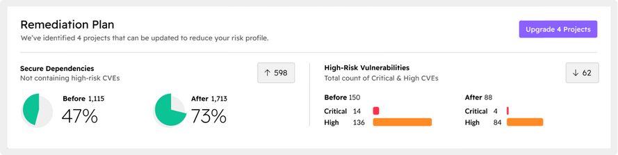 Secure Your Open Source Software Supply Chain - ActiveState