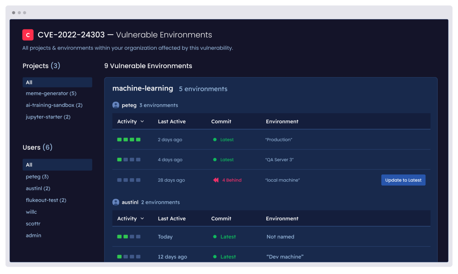 Open Source Scanner Activestate