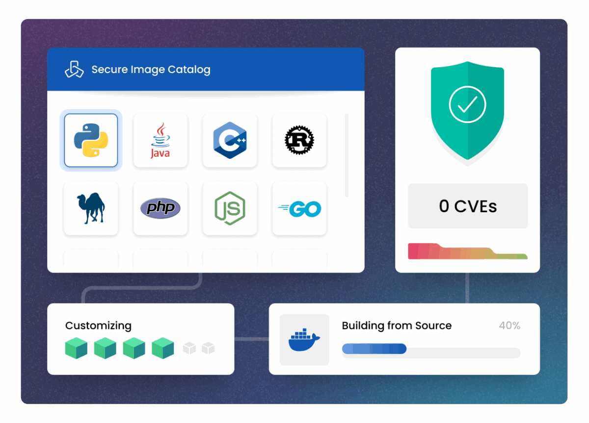 Container Security Solutions | ActiveState